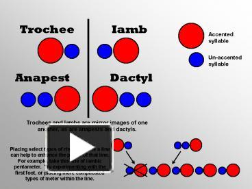 PPT – Trochee PowerPoint presentation | free to download - id: f0baa-NTFhO