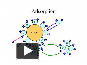 Adsorption presentation | free to view