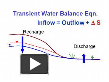 Inflow = Outflow ? S presentation | free to download