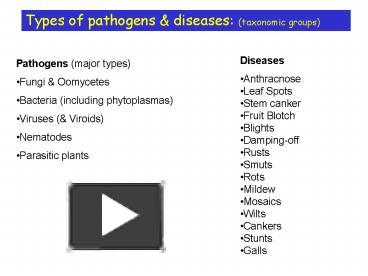 Types of pathogens presentation | free to view