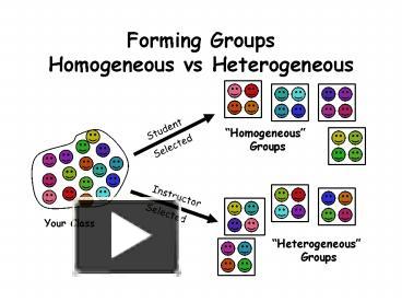 PPT – Forming Groups Homogeneous vs Heterogeneous PowerPoint ...