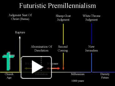 Futuristic Premillennialism presentation | free to view