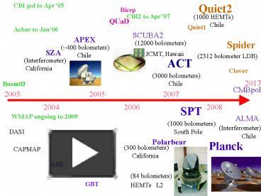 CMB Cosmological Parameter Extraction presentation | free to view