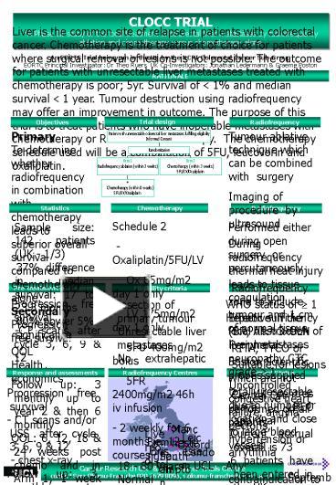 CLOCC TRIAL presentation | free to view
