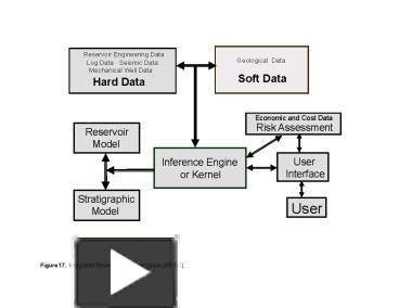 PPT – Figure 17' Integrated Reservoir Characterization IRESC ...