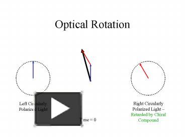 PPT – Optical Rotation PowerPoint presentation | free to view - id ...