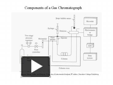 PPT – Components of a Gas Chromatograph PowerPoint presentation | free ...