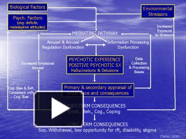 Biological Factors presentation | free to view