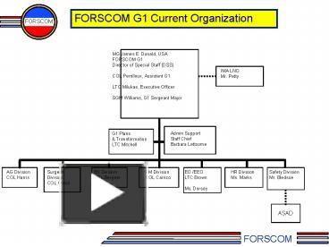 G1 Org Chart Presentation presentation | free to view