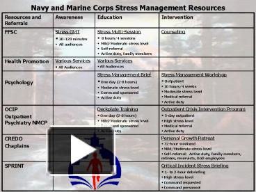 PPT – Navy and Marine Corps Stress Management Resources PowerPoint ...