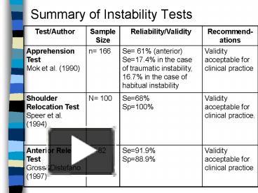 Summary of Instability Tests presentation | free to view