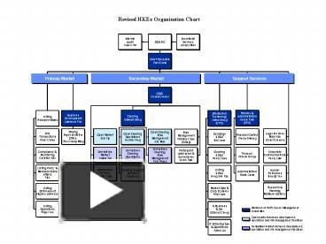 PPT – Revised HKEx Organisation Chart PowerPoint presentation | free to ...