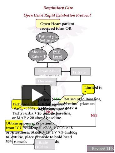 Open Heart Rapid Wean Protocol presentation | free to view